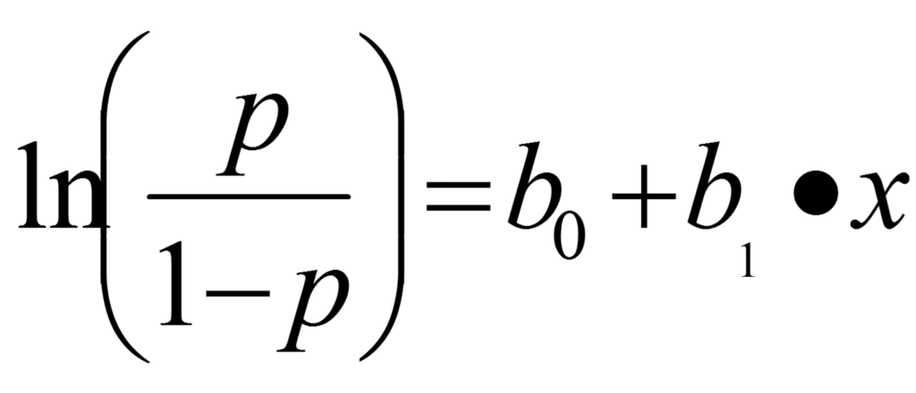 Logistic Regression Example in Python (Source Code Included)