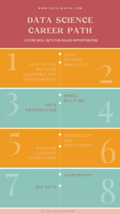 Data Science Career Path: What You Need to Succeed