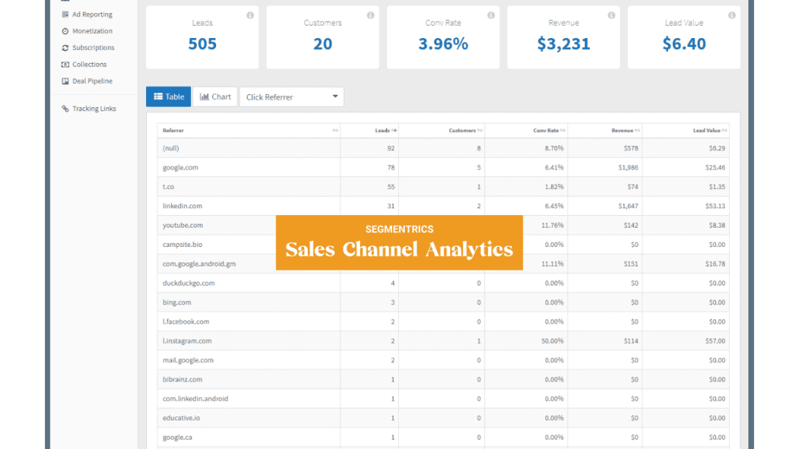 Omnichannel Analytics Basics: What you need to know to get the job