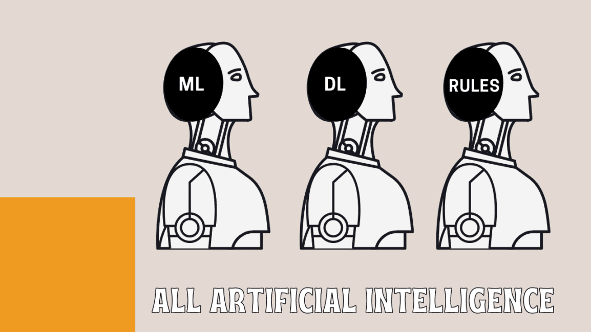 AI vs ML vs DL vs Data Science - Learn the Data Lingo