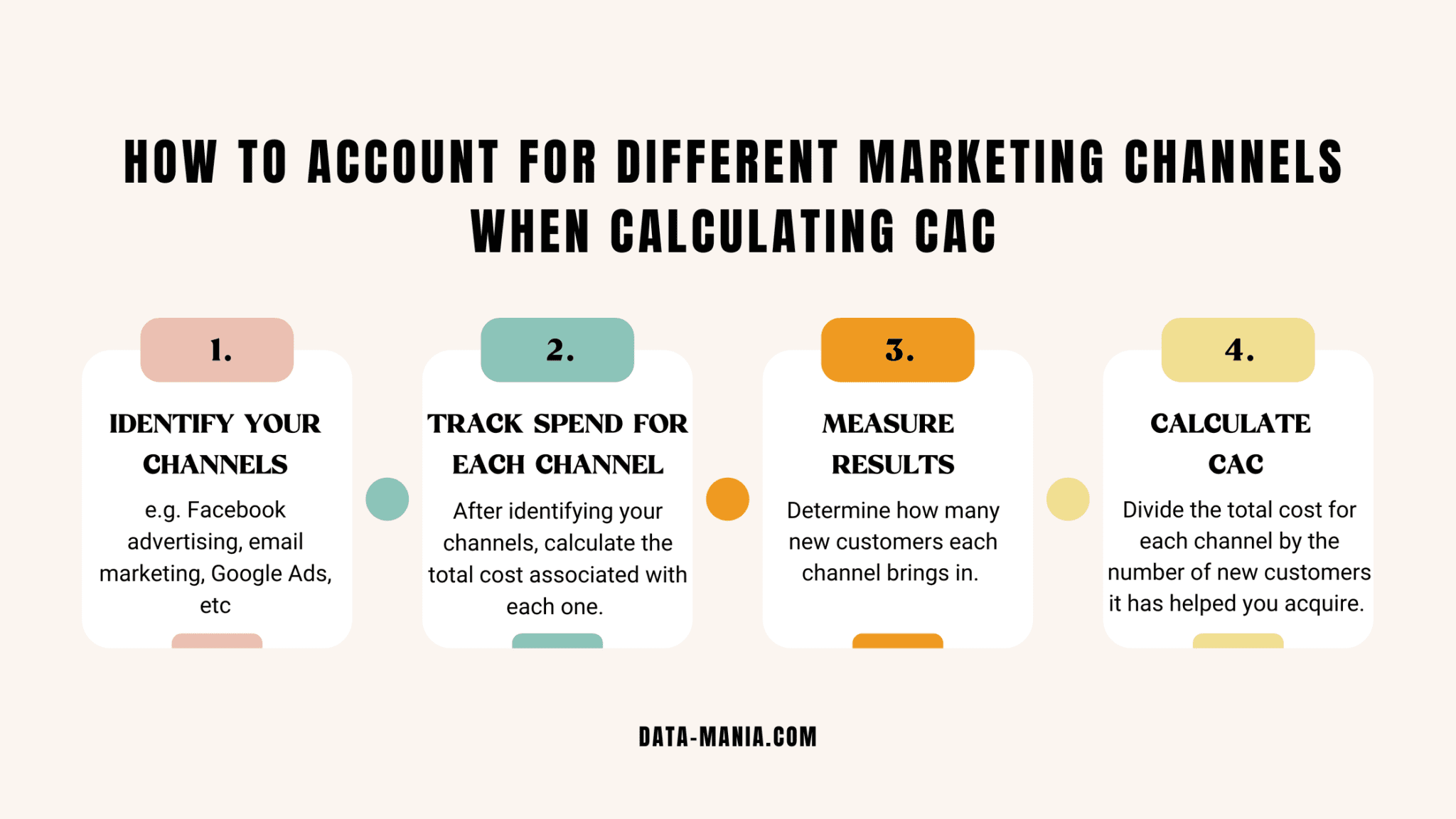 Calculate Customer Acquisition Cost: A Startup Guide