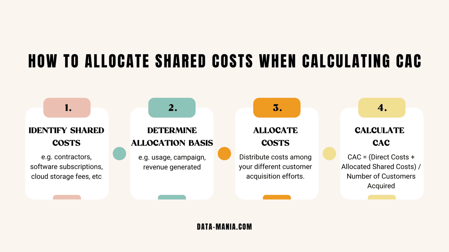 Calculate Customer Acquisition Cost: A Startup Guide