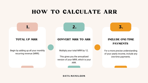 MRR vs ARR: Which Metric to Use for Your Tech Startup? | Data-Mania, LLC