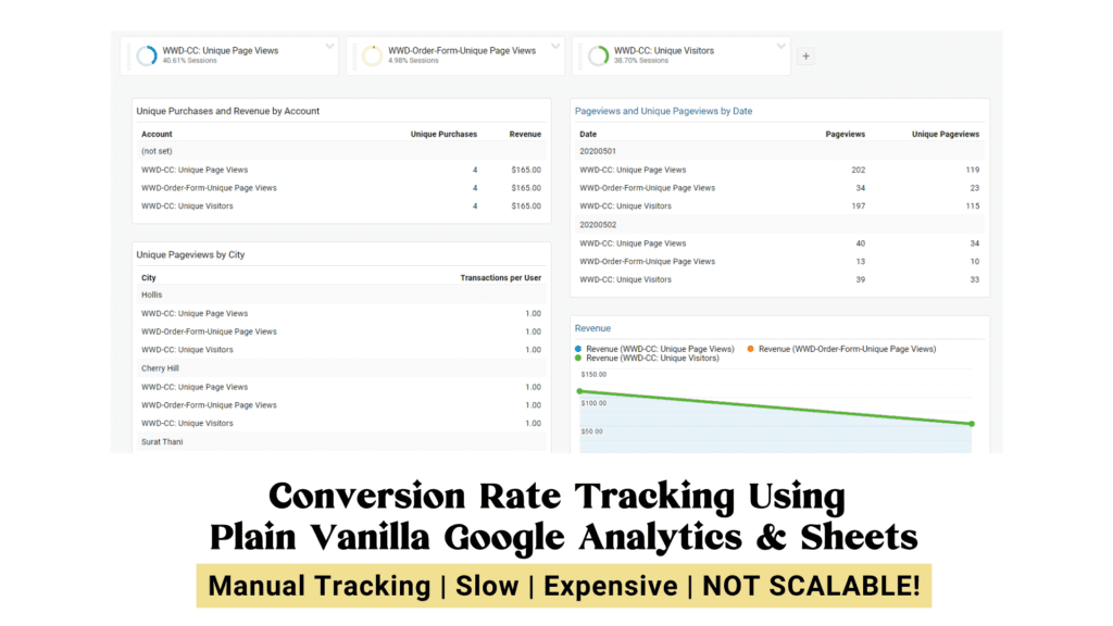 Conversion Rate Tracking In Wordpress As Easy As 1-2-3