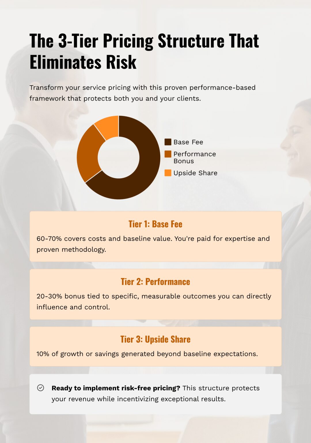 A Real Performance-Based Pricing Example: How Strategic Positioning ...